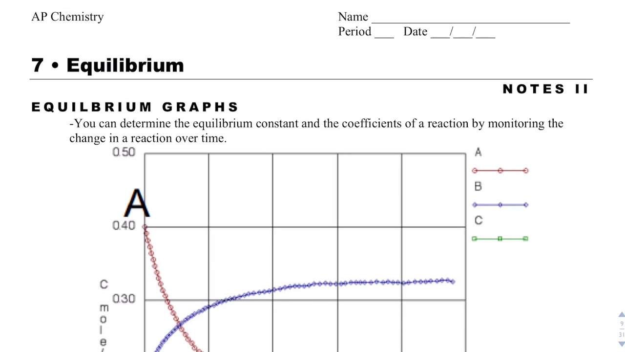 AP Chemistry Notes 7 2 How To Read Equilibrium Graphs YouTube ap-chemistry-notes-7-2-how-to-read-equilibrium-graphs-youtube