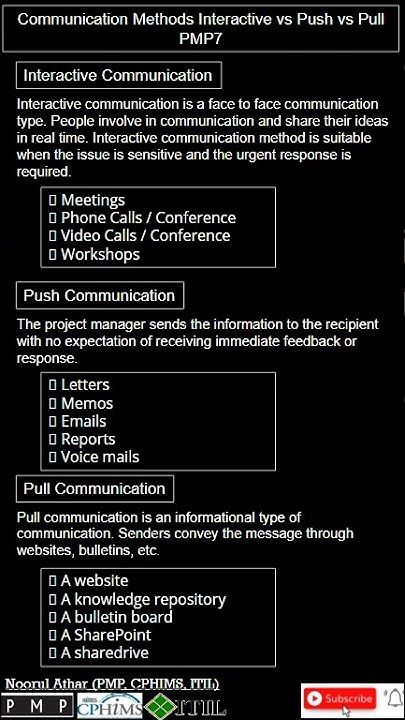 Communication Methods Interactive vs Push vs Pull |PMP7| - YouTube
