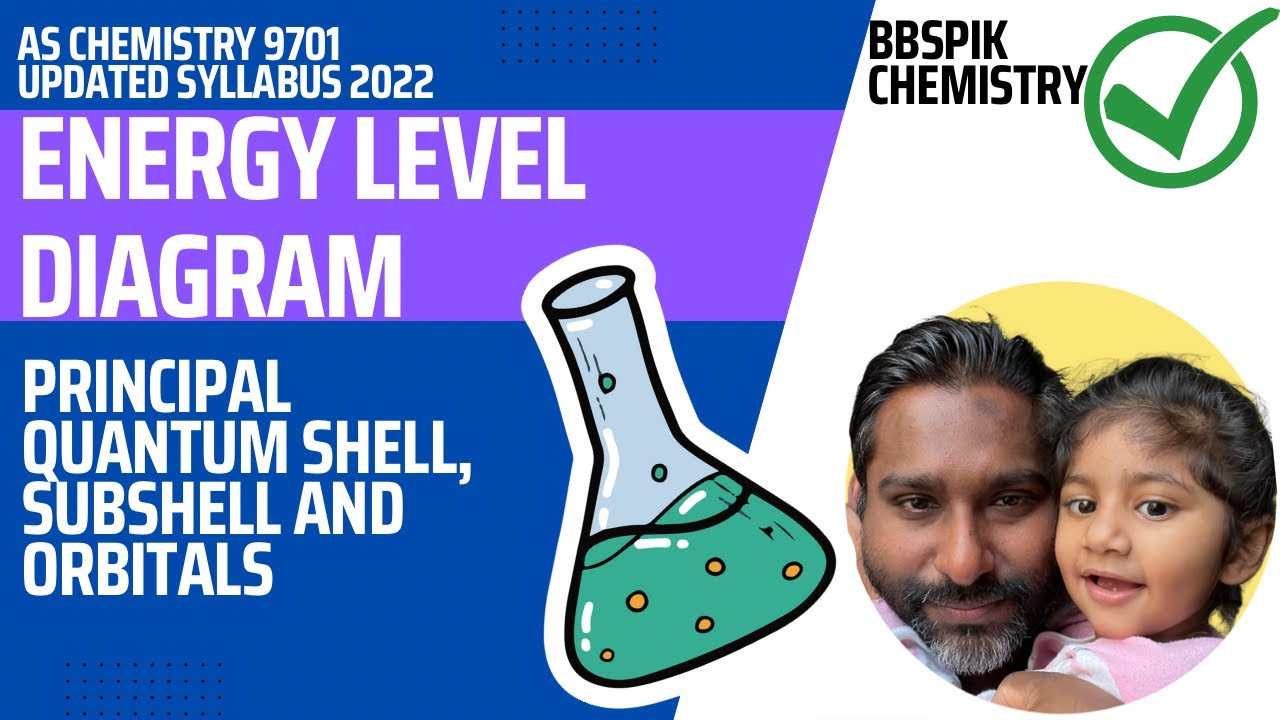 ENERGY LEVELS DIAGRAM FOR PRINCIPAL QUANTUM SHELL AND SUBSHELLS - YouTube