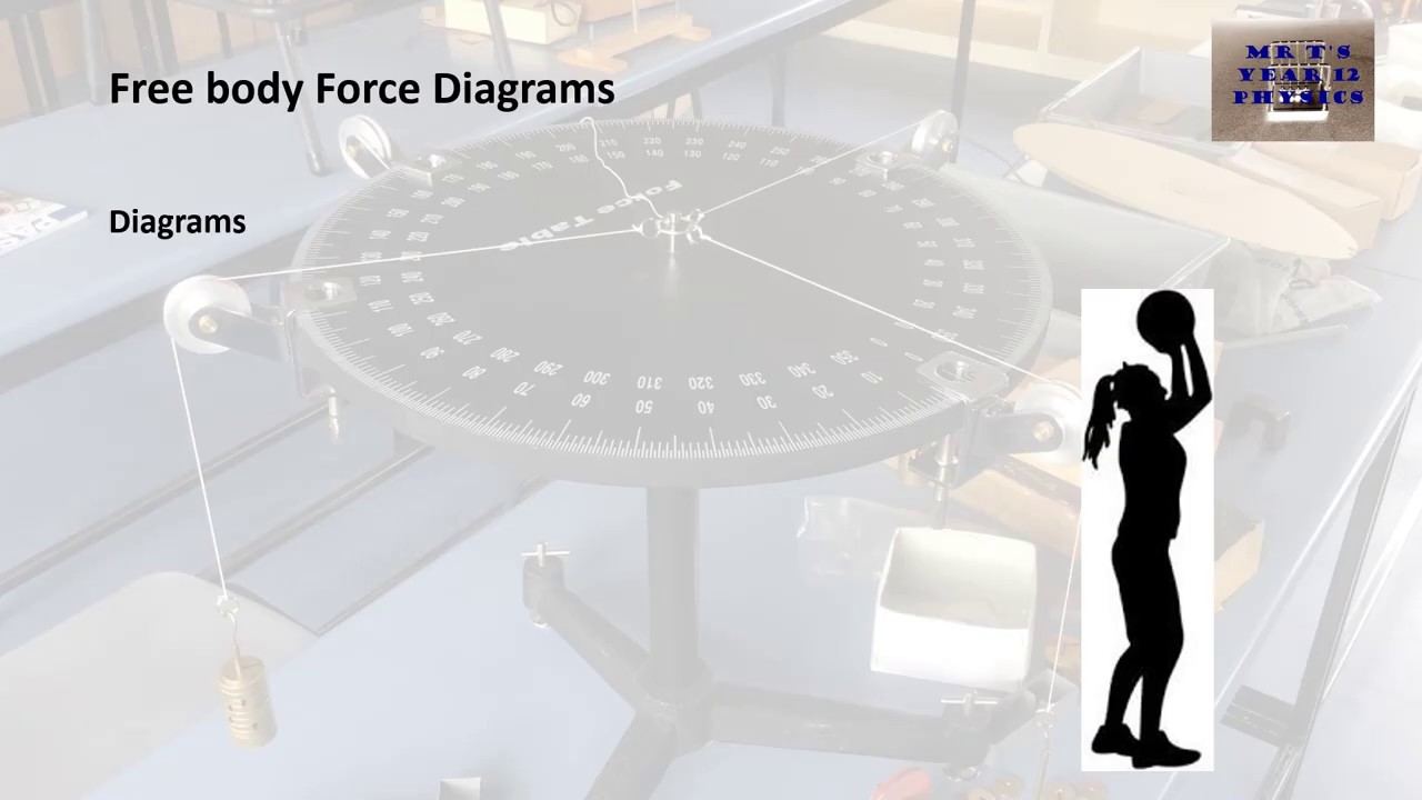 Drawing force diagrams to solve problems - YouTube