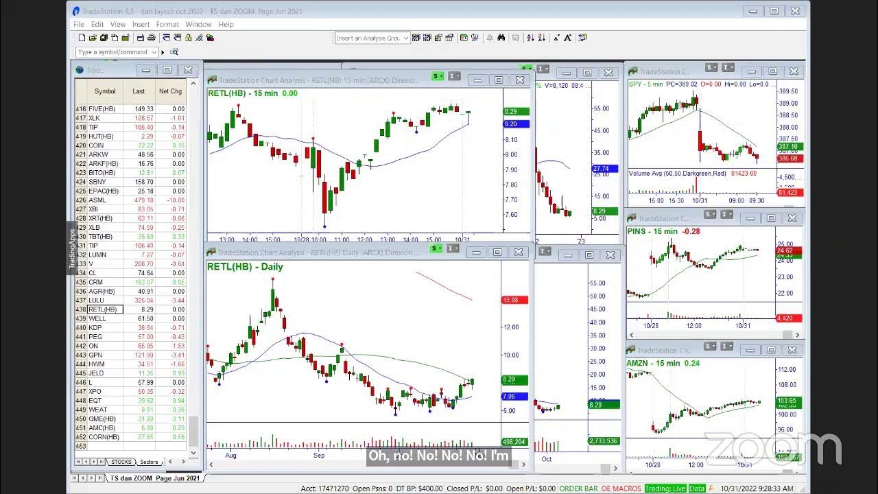 Wide Candle Ending or Continuation? 10-31 - MasterTrader.com - YouTube