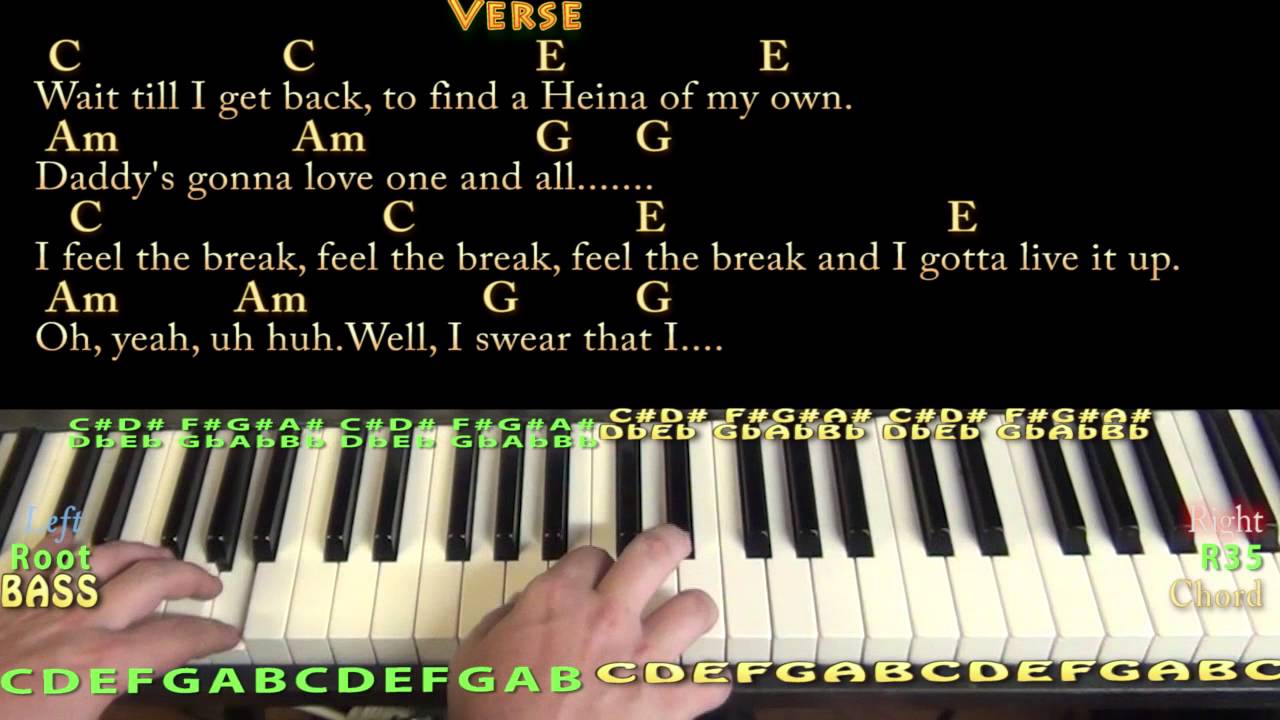 Santeria (Sublime) Piano Cover Lesson in C with Chords/Lyrics - YouTube