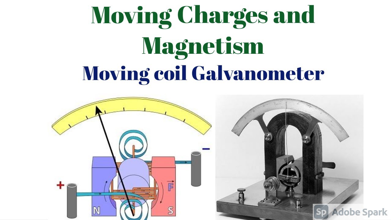 Class 12 Physics, Moving charges and magnetism, Moving coil ...