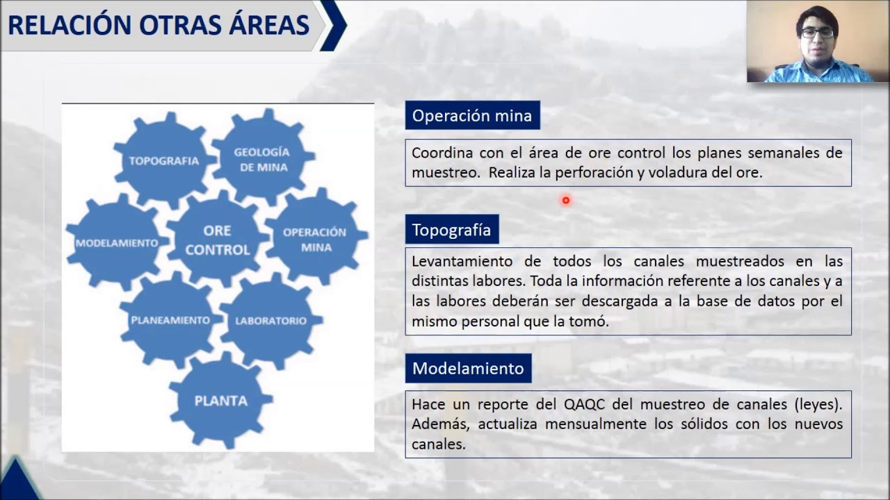 Ore control - Evaluación de minas (2020-II), UNMSM - YouTube