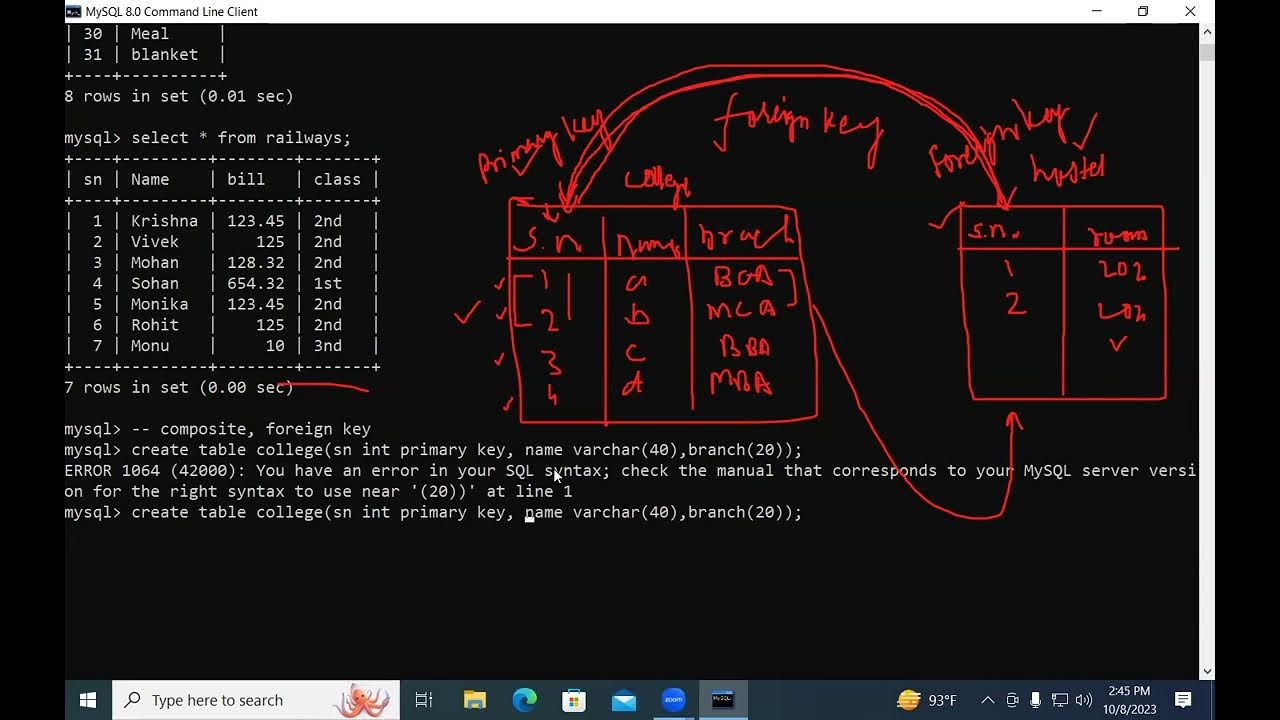 Mysql Date Time Datetime Datatype Joins Composite Key Foreign Key Primary Key Part 1