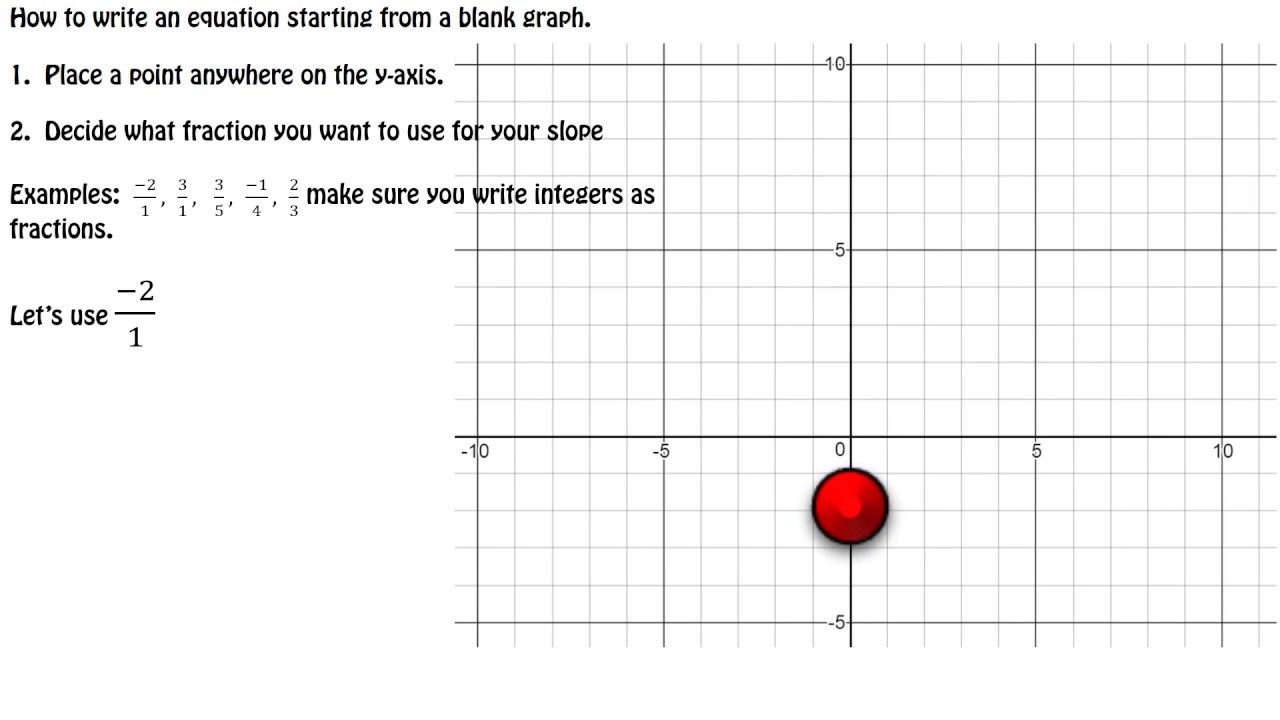 write equation from graph - YouTube