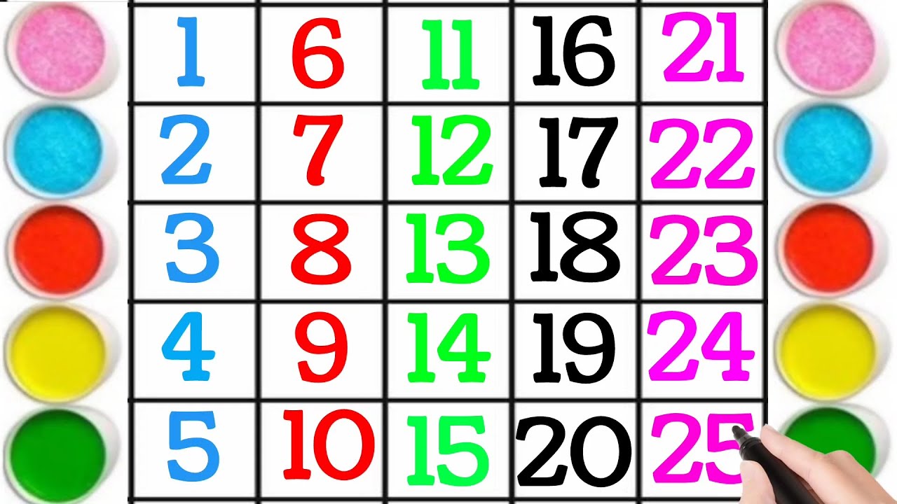 Counting 1–25 Numbers | Numbers Song | Learn Counting | Write Numbers 1 ...