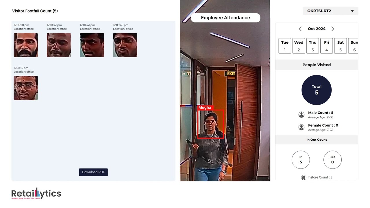 Retail InStore Analytics: Face Recognition & Visitors Footfall ...