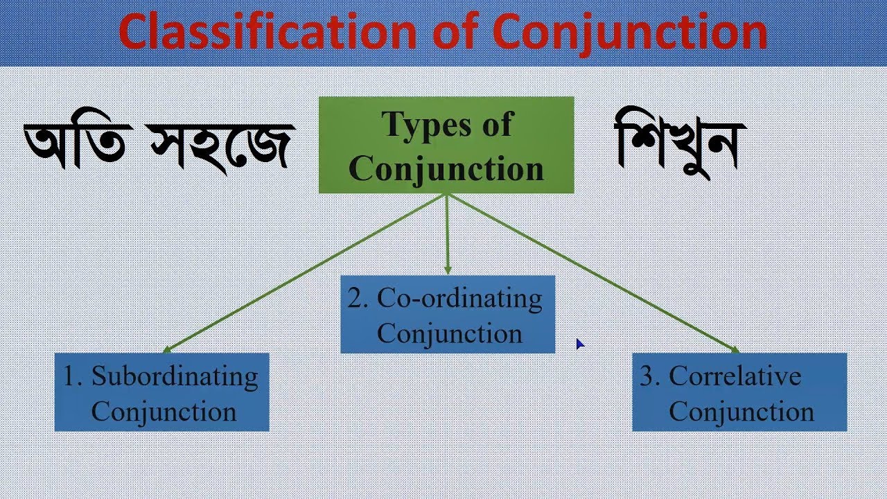 Conjunction and Its Classification (বাংলায়) - YouTube