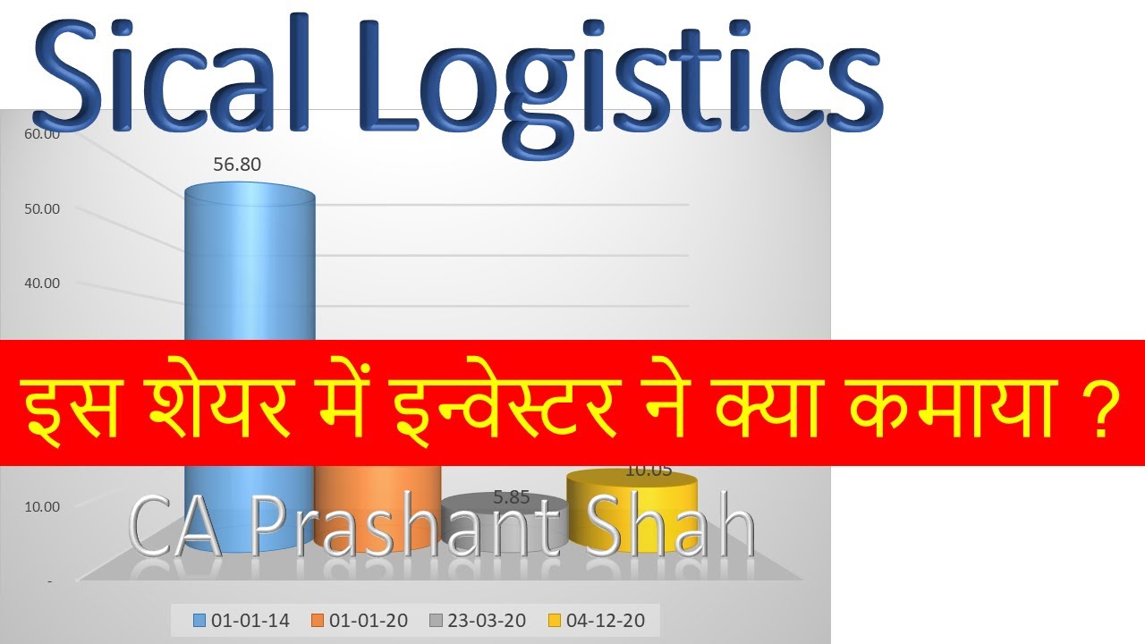 Sical Logistics Share Analysis - YouTube