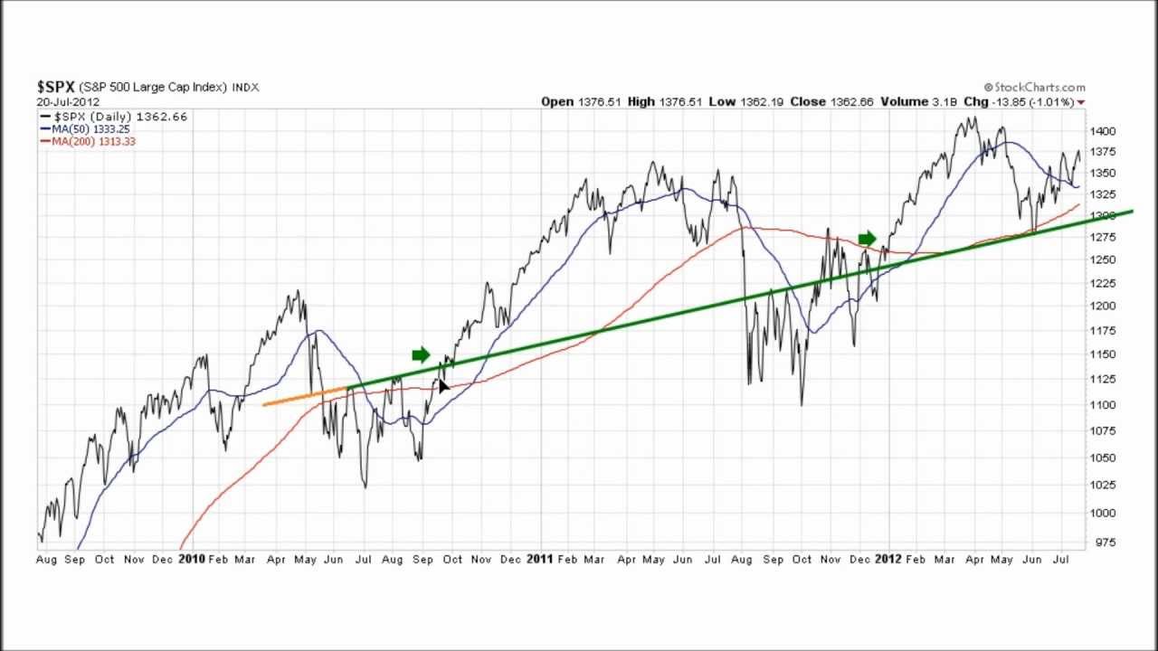 Stocks to Repeat July 2011? - YouTube
