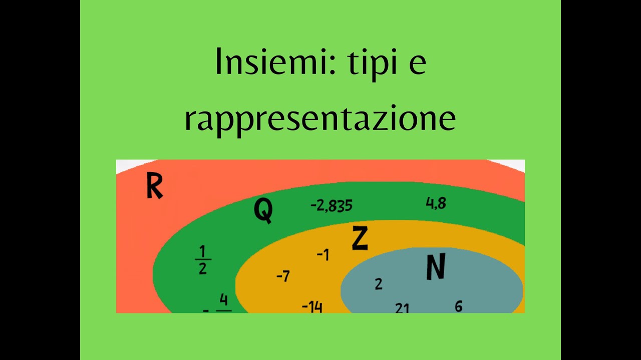 Insiemi: caratteristiche e rappresentazione. - YouTube