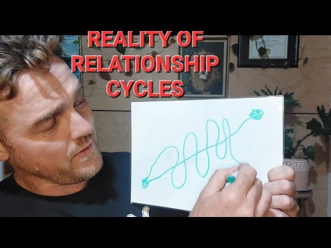 REALITY OF RELATIONSHIP CYCLES!! - YouTube