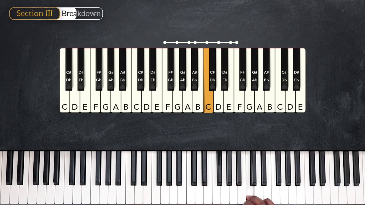 Step By Step Beginner Piano Lessons - Scales Piano Basics Ep 3 - YouTube