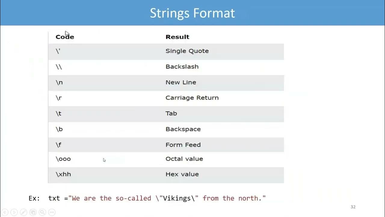 Python Day 5pythonprogramming Pythonstrings Pythontutorials Pythonrange Typespython