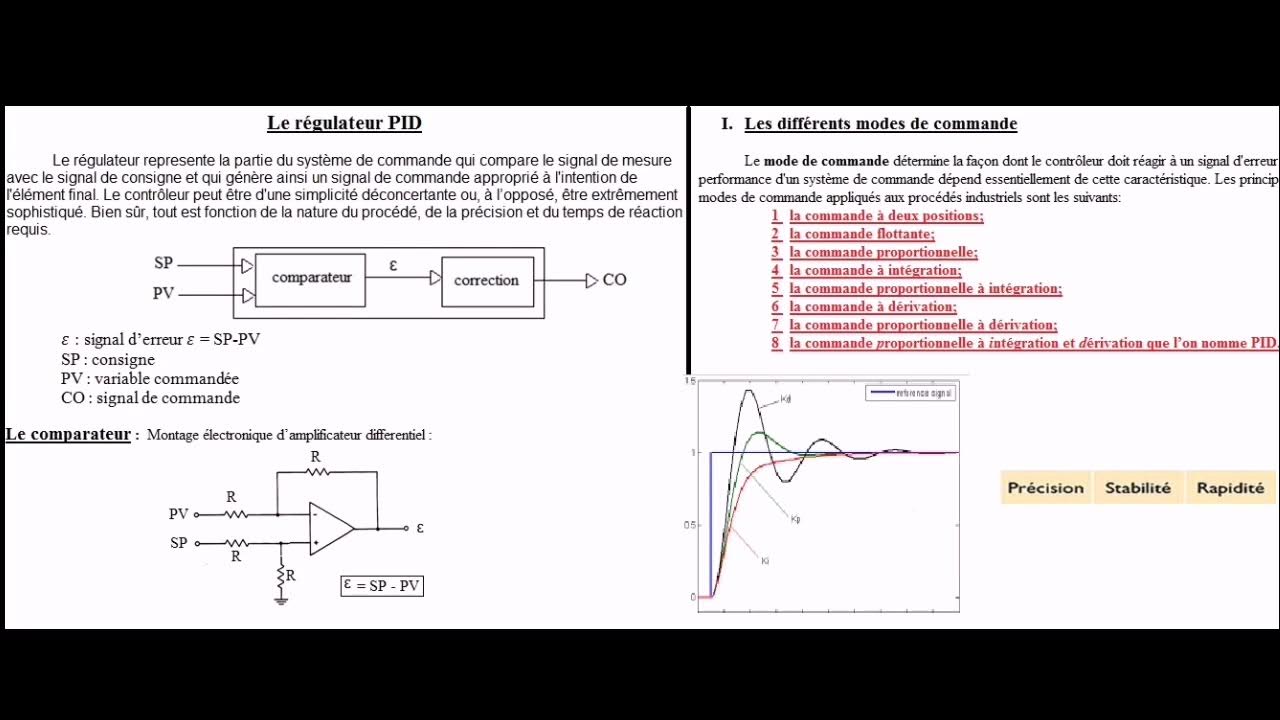 régulateur PID - YouTube