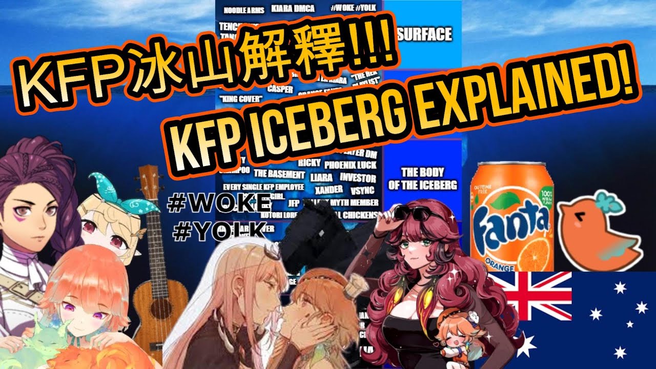 KFP Iceberg Explained! KFP冰山解釋! [Hololive EN] [KFP] - YouTube