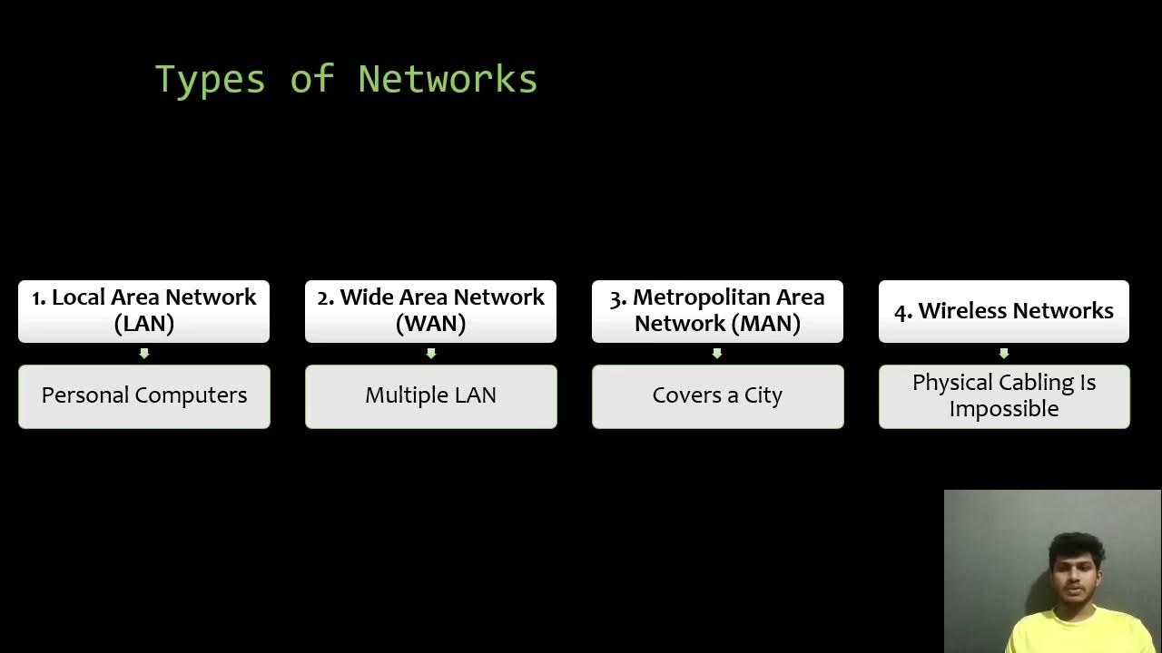 computer networking - YouTube