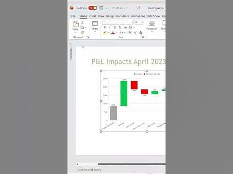Excel to PowerPoint - Link Excel Charts Straight into PowerPoint - YouTube