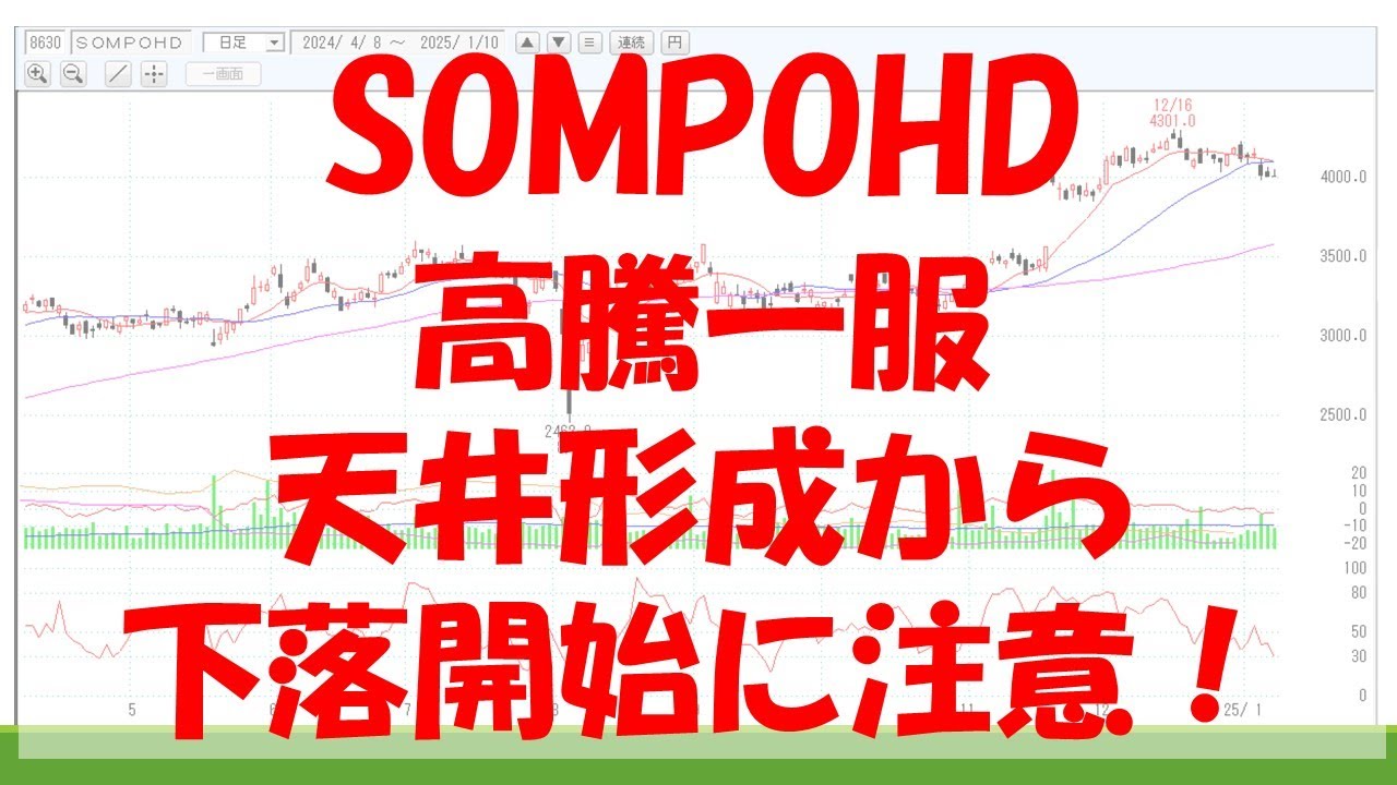 SOMPOHD高騰一服 天井形成から下落開始に注意！ - YouTube