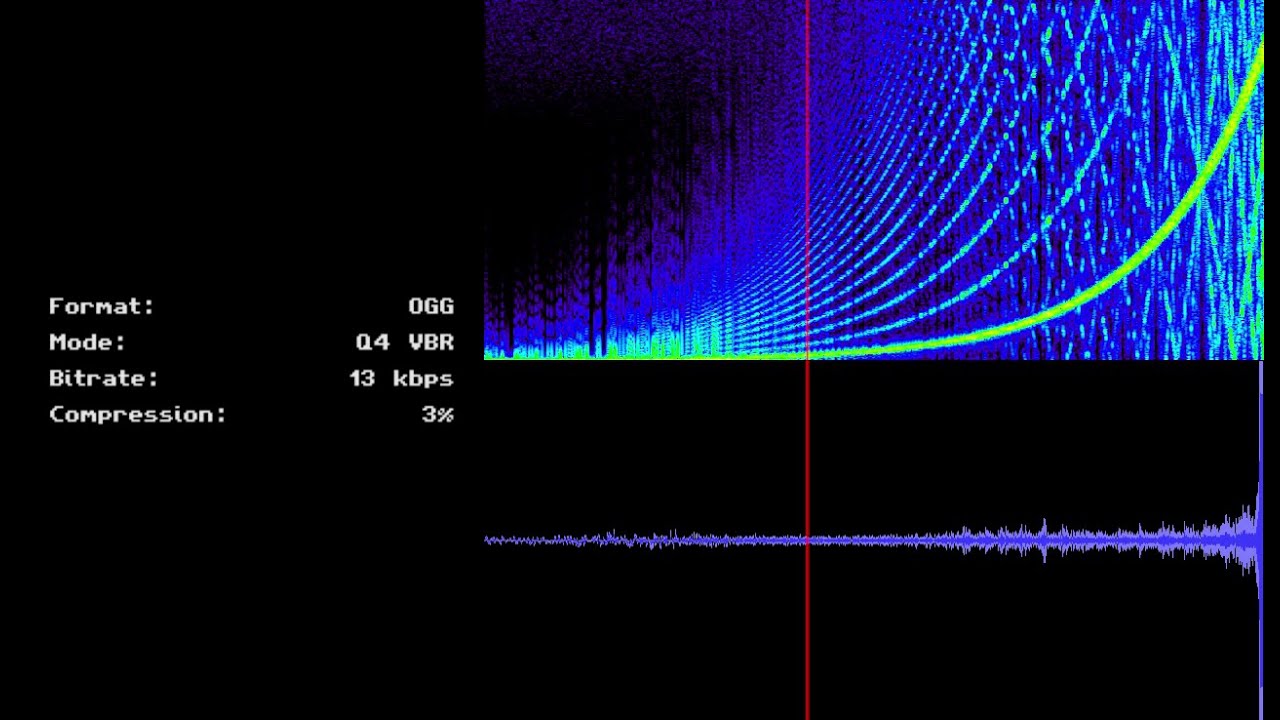 Audio Compression Explained Audio Compression Explained