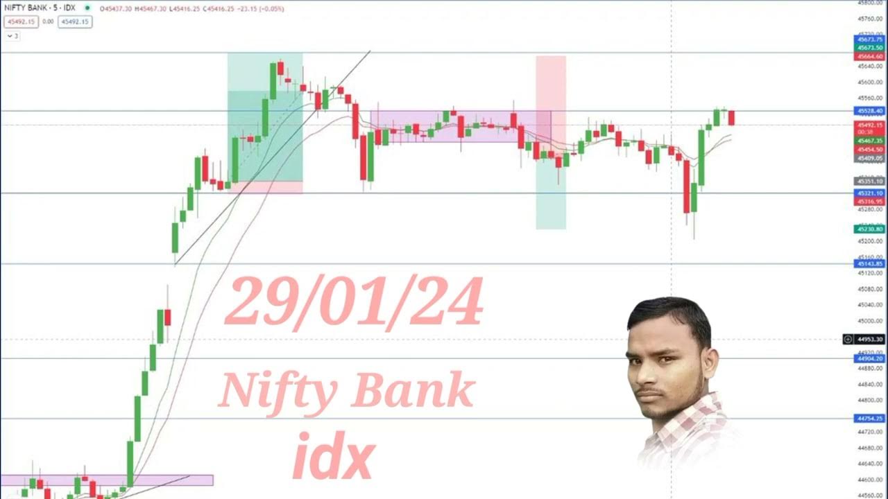 Nifty Bank intraday live chart pattern zerodha trading upstox trading ...