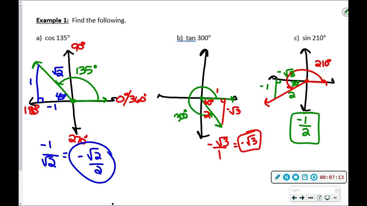 5.3A: Trigonometric Functions of Angles - YouTube