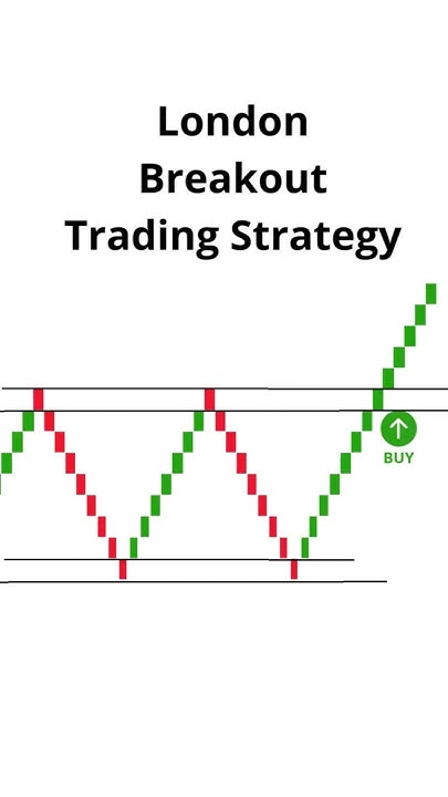 London Breakout Trading Strategy #tradingsession # ...
