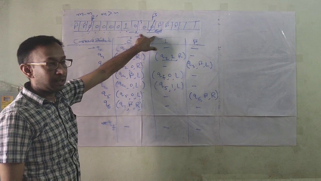 Turing machine for subtraction of two integers m and n( if m is greater ...