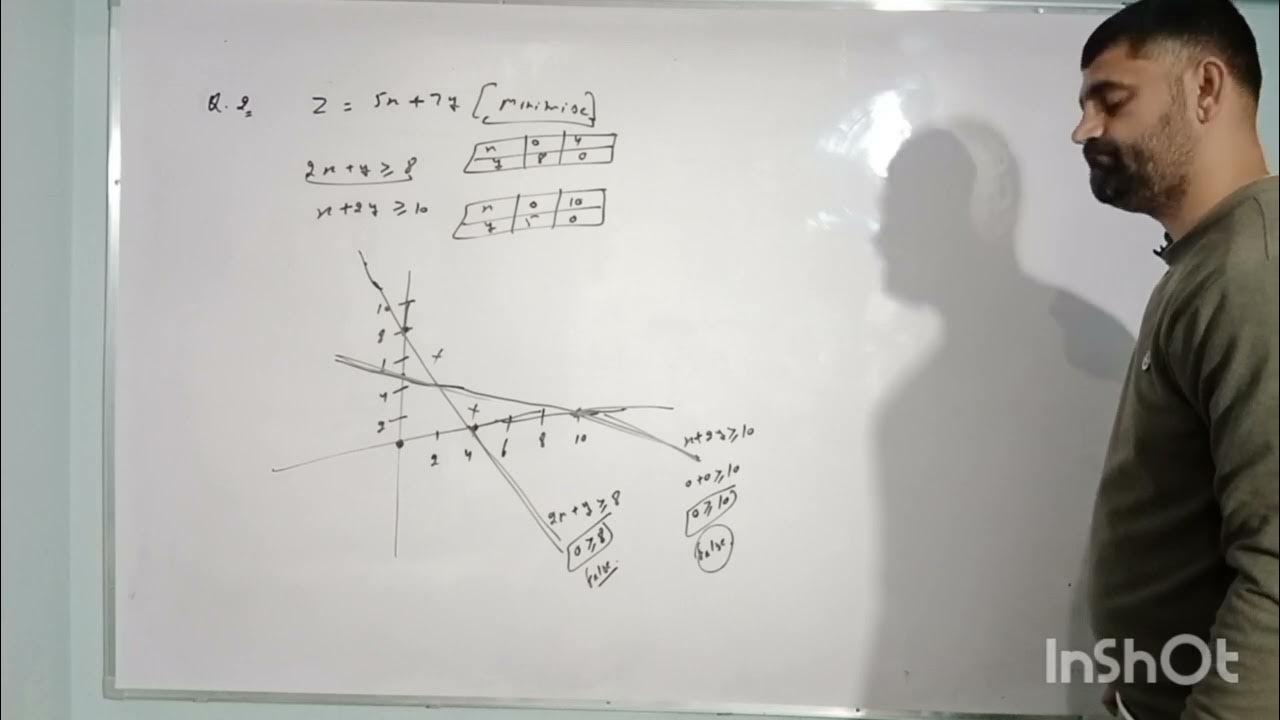 Class -12th(Ch-14, Linear Programming Question) - YouTube