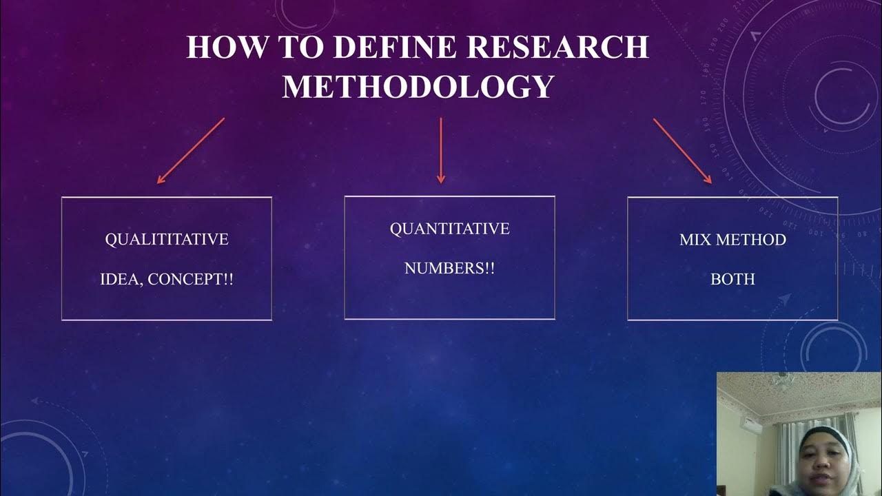 Research Methodology - YouTube