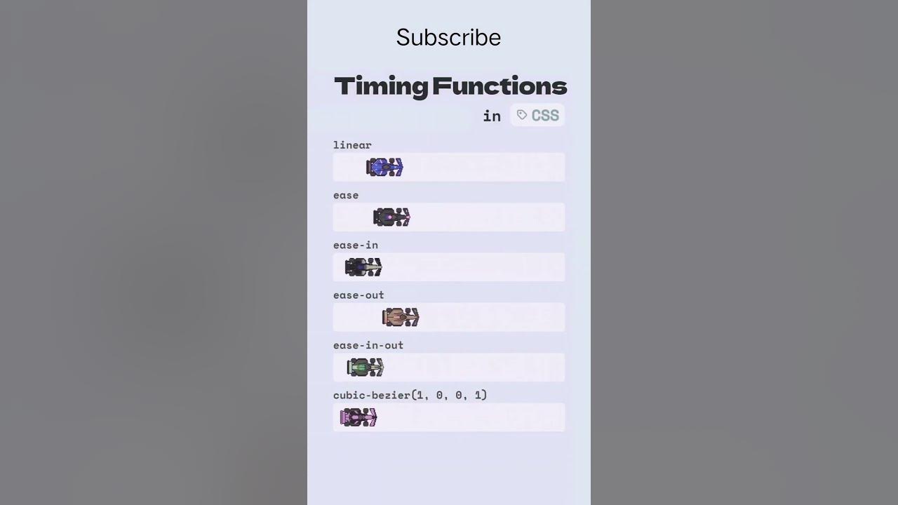 Css Timing All Function Learn Css Html Webdesign Htmlcssjavascript Css Csstiming Timing