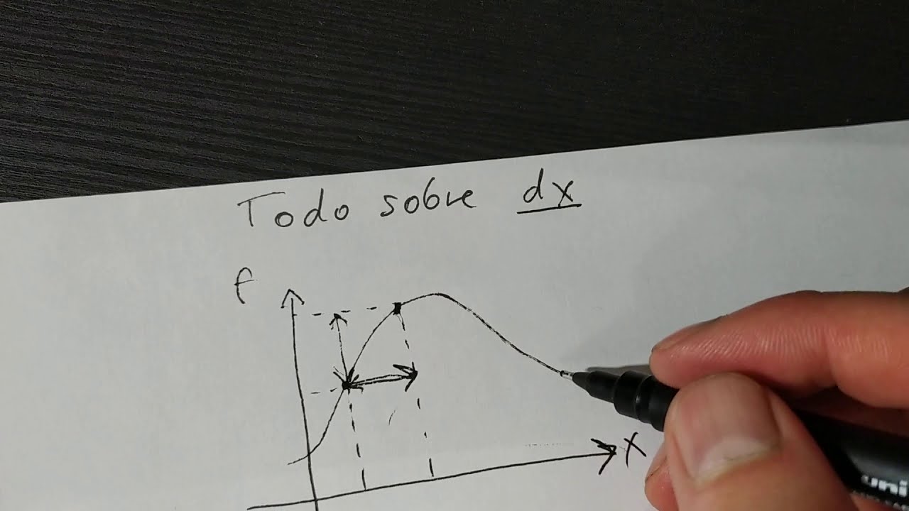 Que es dx en el análisis matemático. (parte 2) derivadas - YouTube