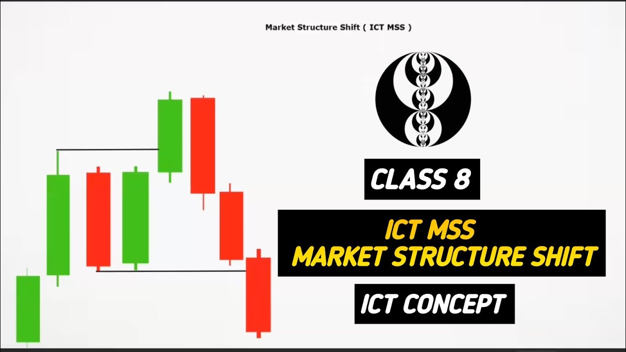 CLASS 8- ( ICT MSS ) MARKET STRUCTURE SHIFT / ICT COURSE HINDI - YouTube