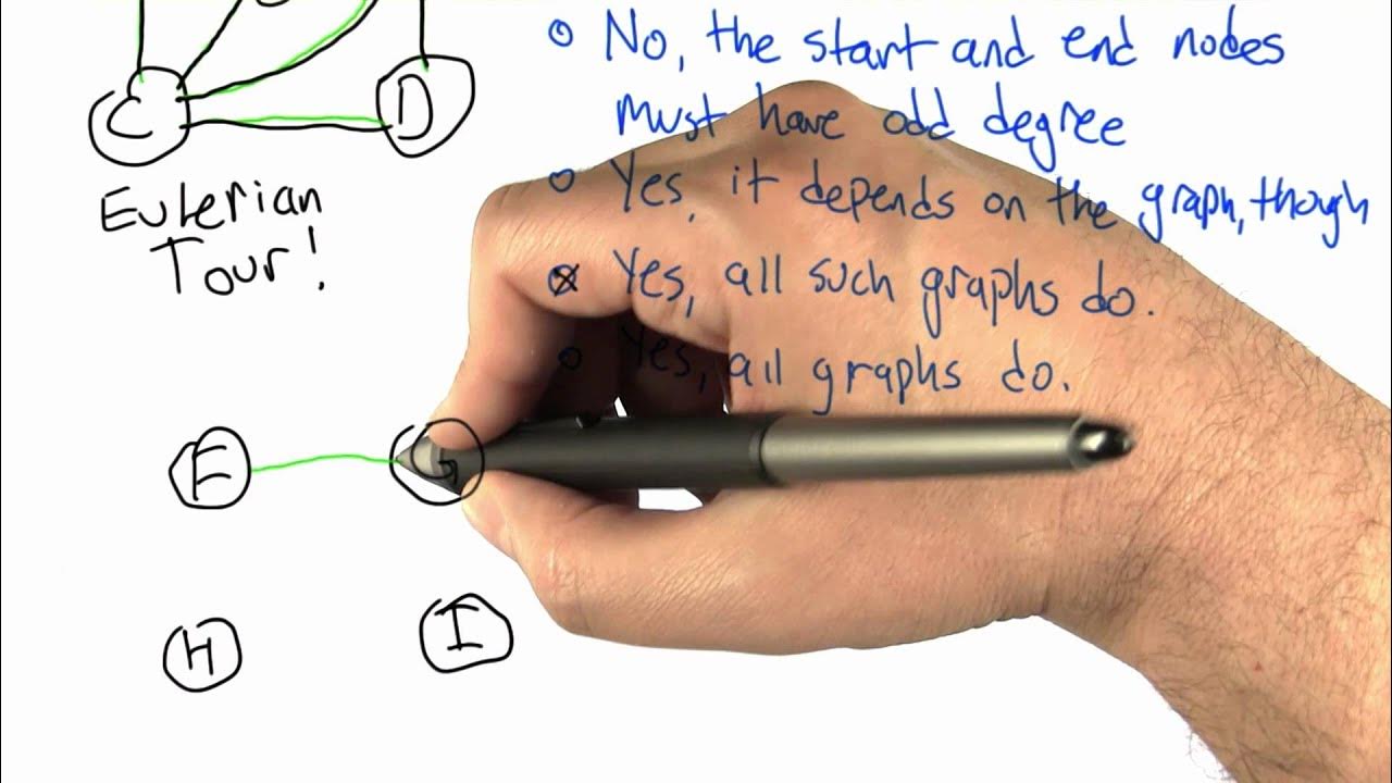 Eulerian Path Solution - Intro to Algorithms - YouTube