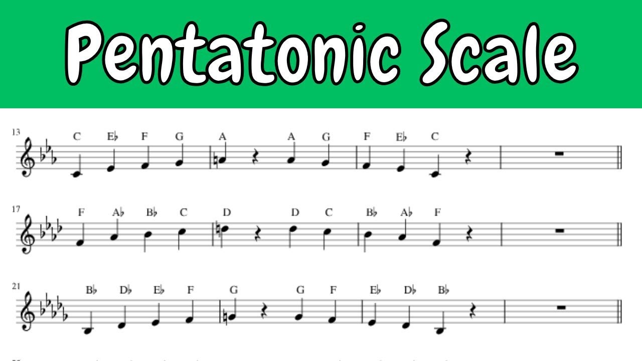 Pentatonic Scale for all Saxophones - 120 BPM - Tenor Sax - Alto Sax ...