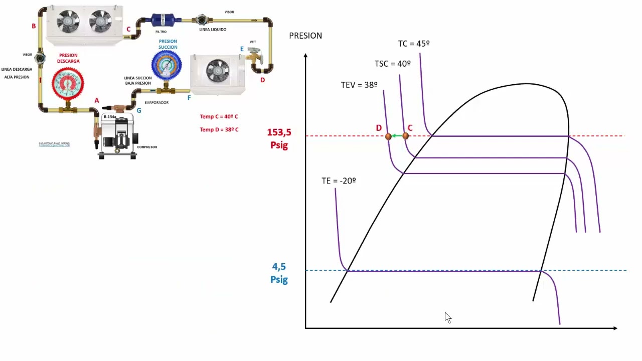 CONSTRUCCION DE UN CICLO BASICO REFRIGERACION A PARTIR DE DATOS DE DISEÑO DEL EQUIPO - YouTube