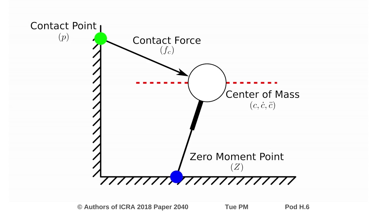 A MPC Walking Fram ework with External Contact Forces - YouTube