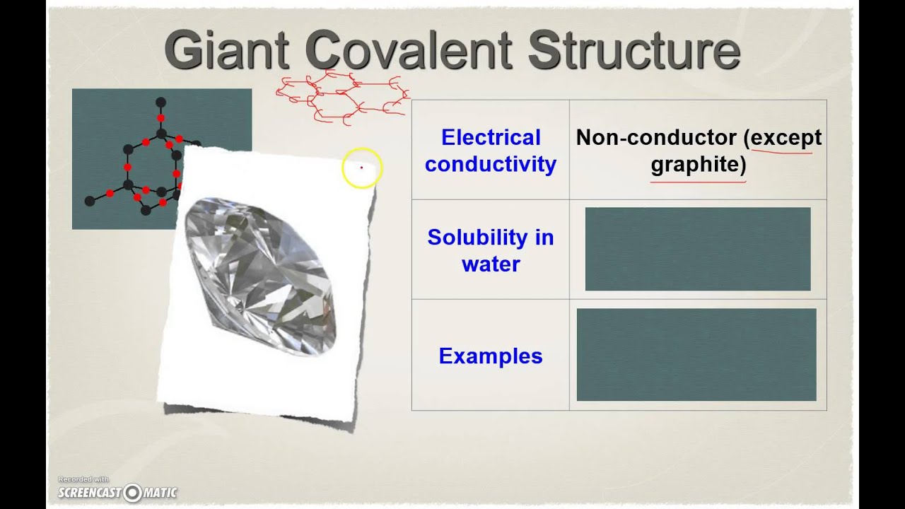 DSE02 - (07) Giant Covalent Structure - YouTube