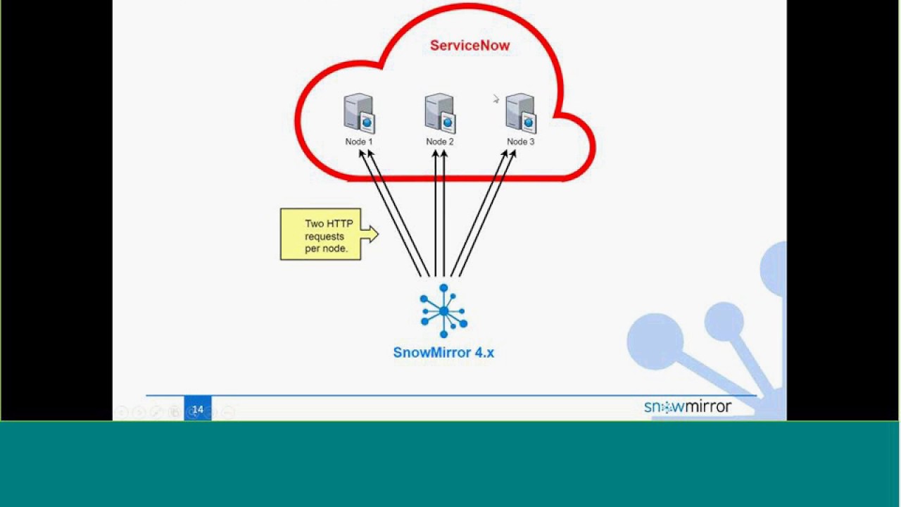 Webinar: SnowMirror Demo 2019 - YouTube