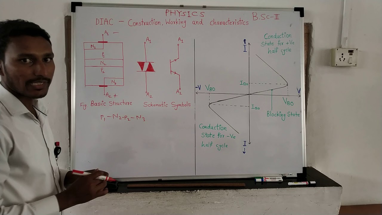CONSTRUCTION WORKING AND CHARACTERISTICS OF DIAC - YouTube
