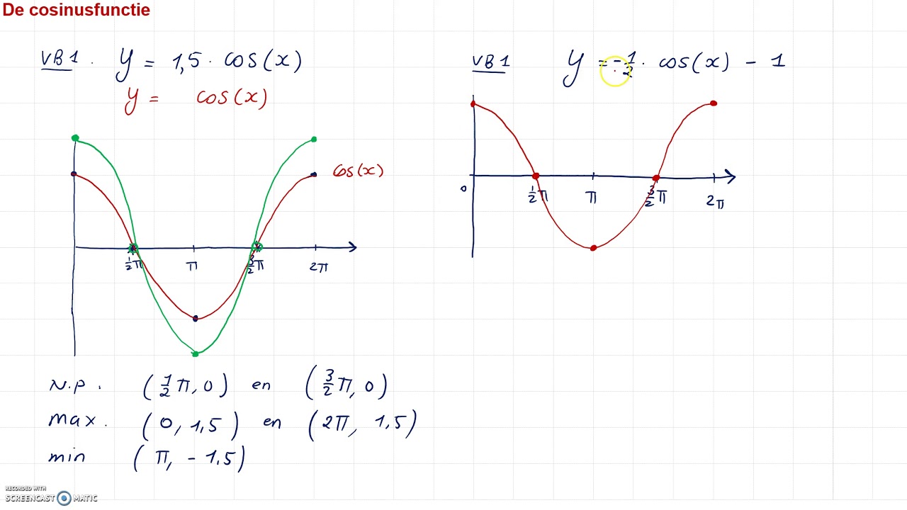 Goniometrie - Cosinusfunctie 2 - YouTube