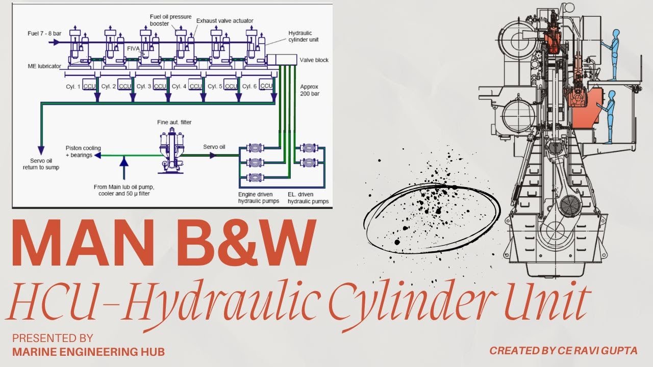 Hydraulic Control Unit|HCU|ME ENGINE|ACU|MAN B&W ME-C|Double Walled ...