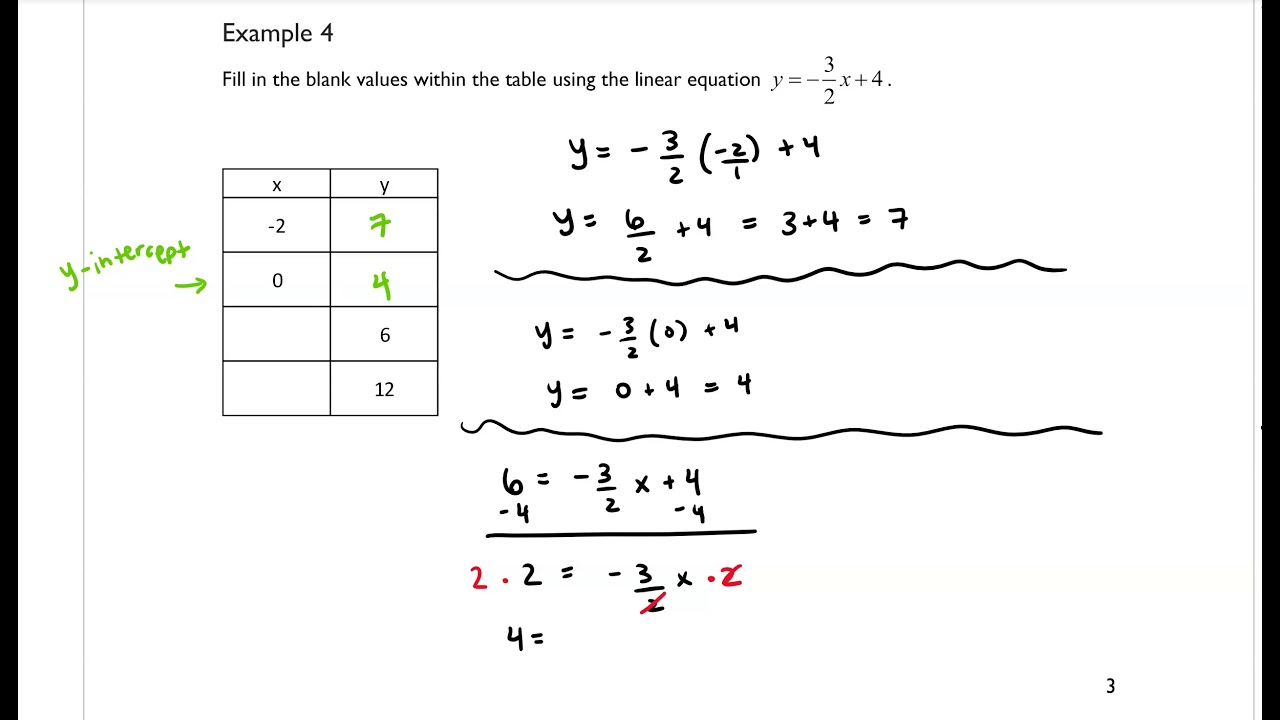 Forms of Linear Equations Part 2 - YouTube
