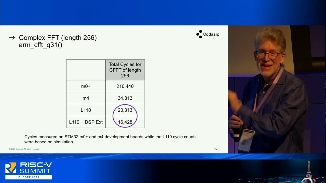 Using CMSIS for simplified migration to RISC-V - YouTube