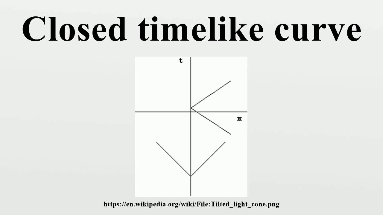 Closed timelike curve - YouTube