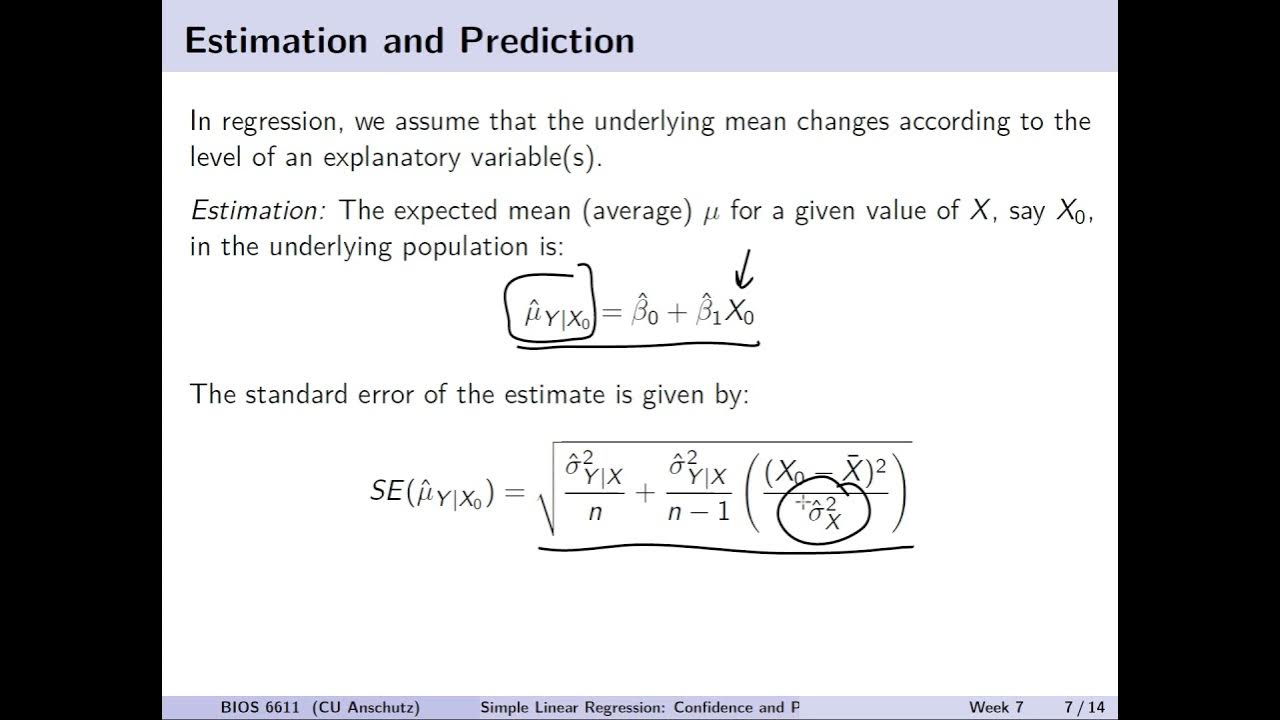 Simple Linear Regression: Confidence Intervals and Prediction Intervals ...