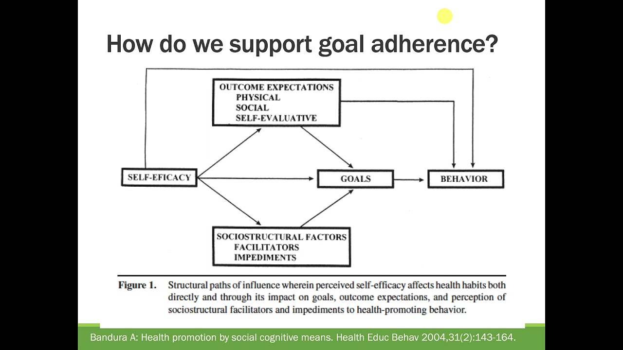 Problem Solving Therapy: Steps 4-5 - YouTube