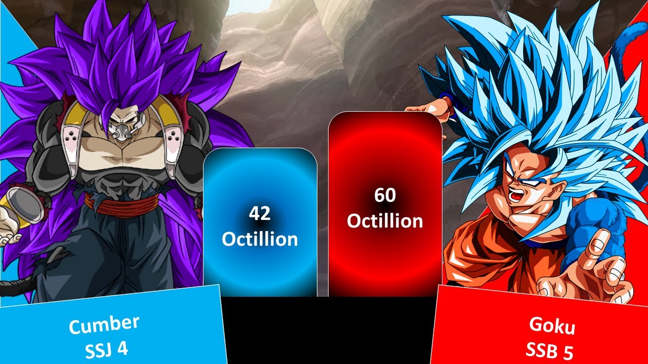 CUMBER VS GOKU POWER LEVEL - YouTube