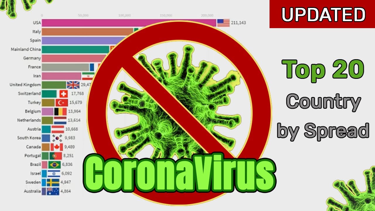 Top 20 Country by Spread of the Coronavirus (UPDATED April) - YouTube